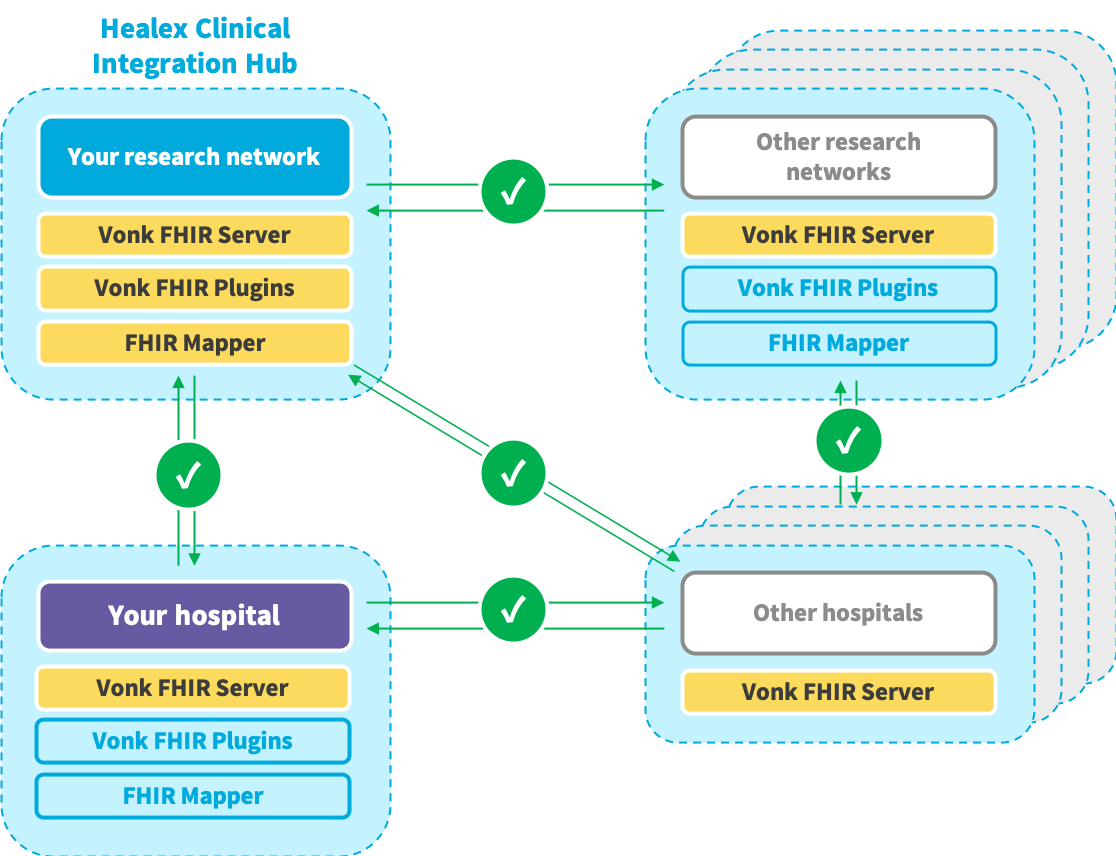 Healex Lösungen für das Krankenhauszukunftsgesetz (KHZG) | Healex
