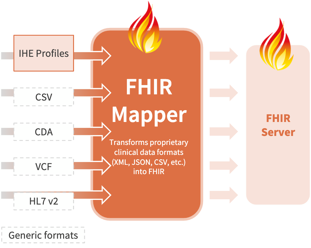 Healex Clinical Integration Hub (CIH) | Healex
